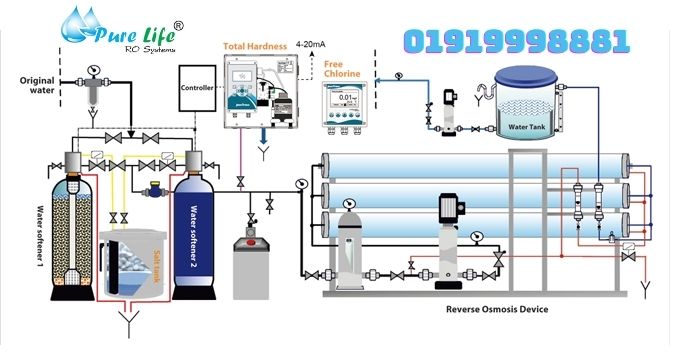 Industrial reverse osmosis plant in Bangladesh. PureLife